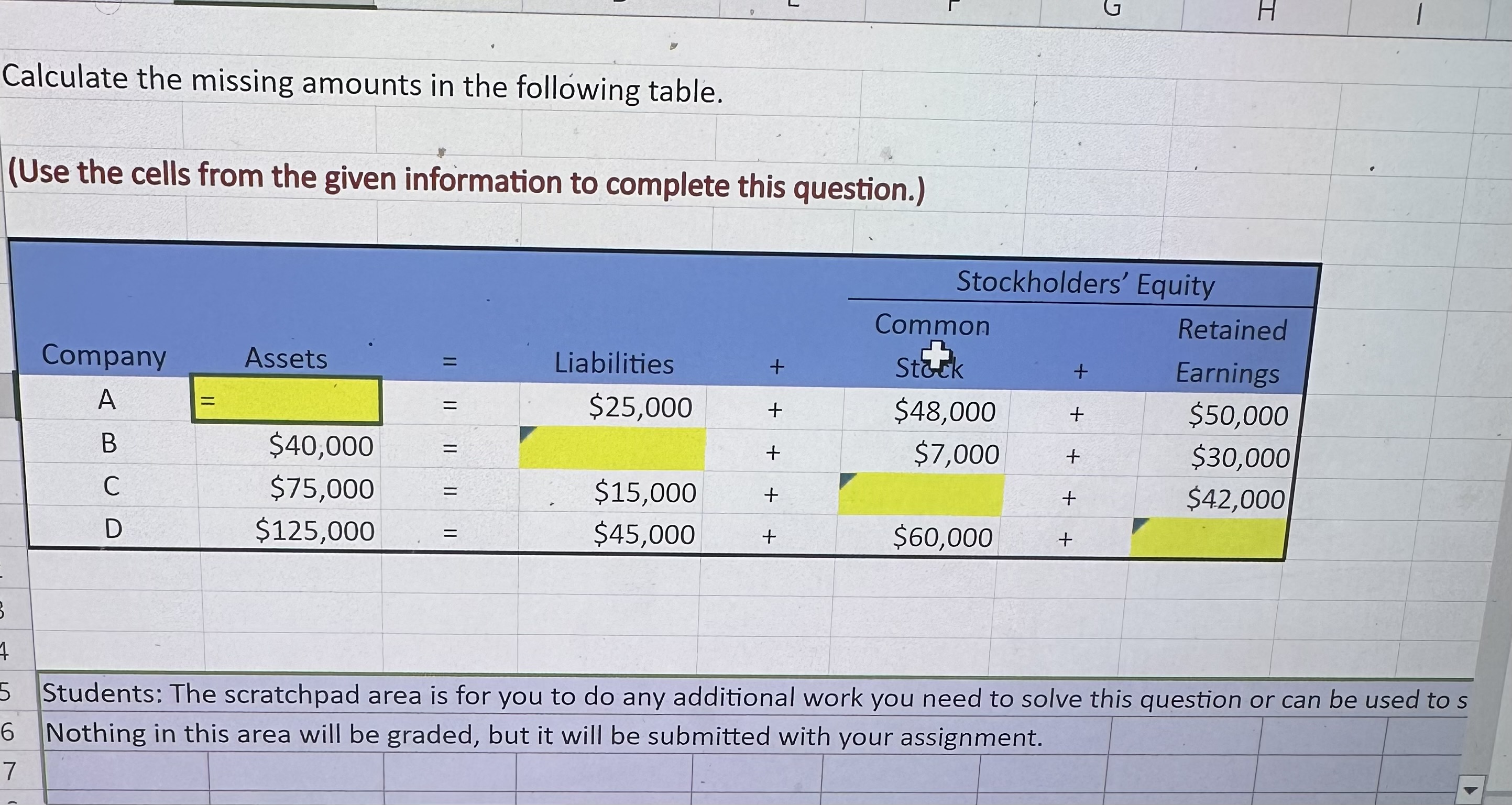 Solved Calculate the missing amounts in the following table. | Chegg.com