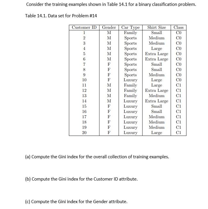 Solved Consider the training examples shown in Table 14.1 | Chegg.com Solved Consider the training examples shown in Table 14.1 | Chegg.com