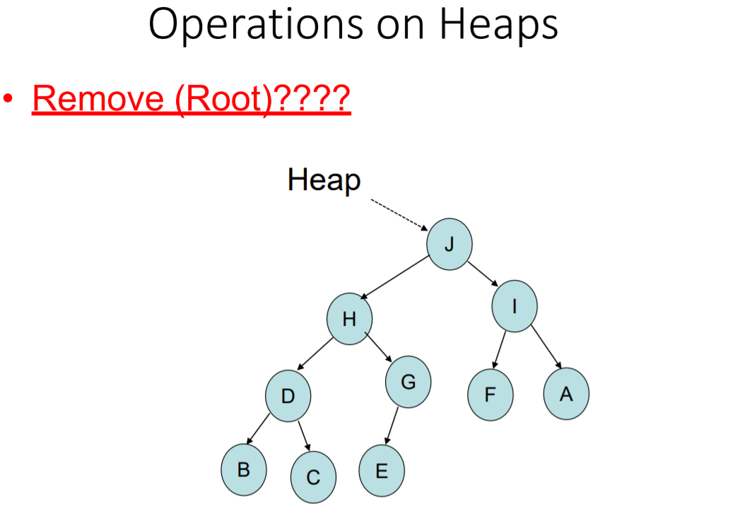 Solved Q2 Given the code for the Stack data structure below, | Chegg.com