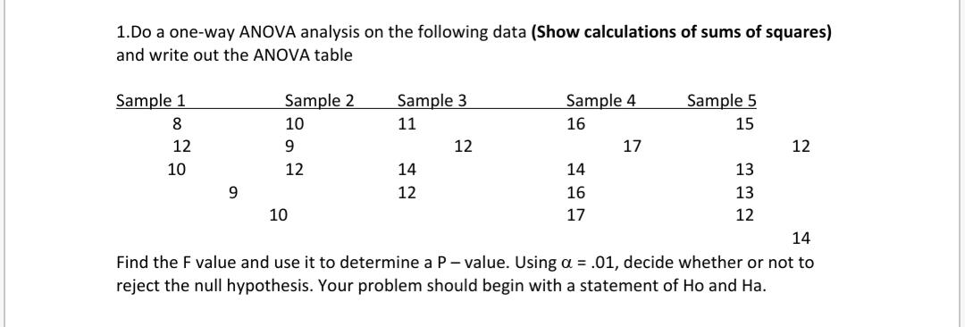 Solved (OVER) 3.Use Tukey's multiple comparison method to | Chegg.com