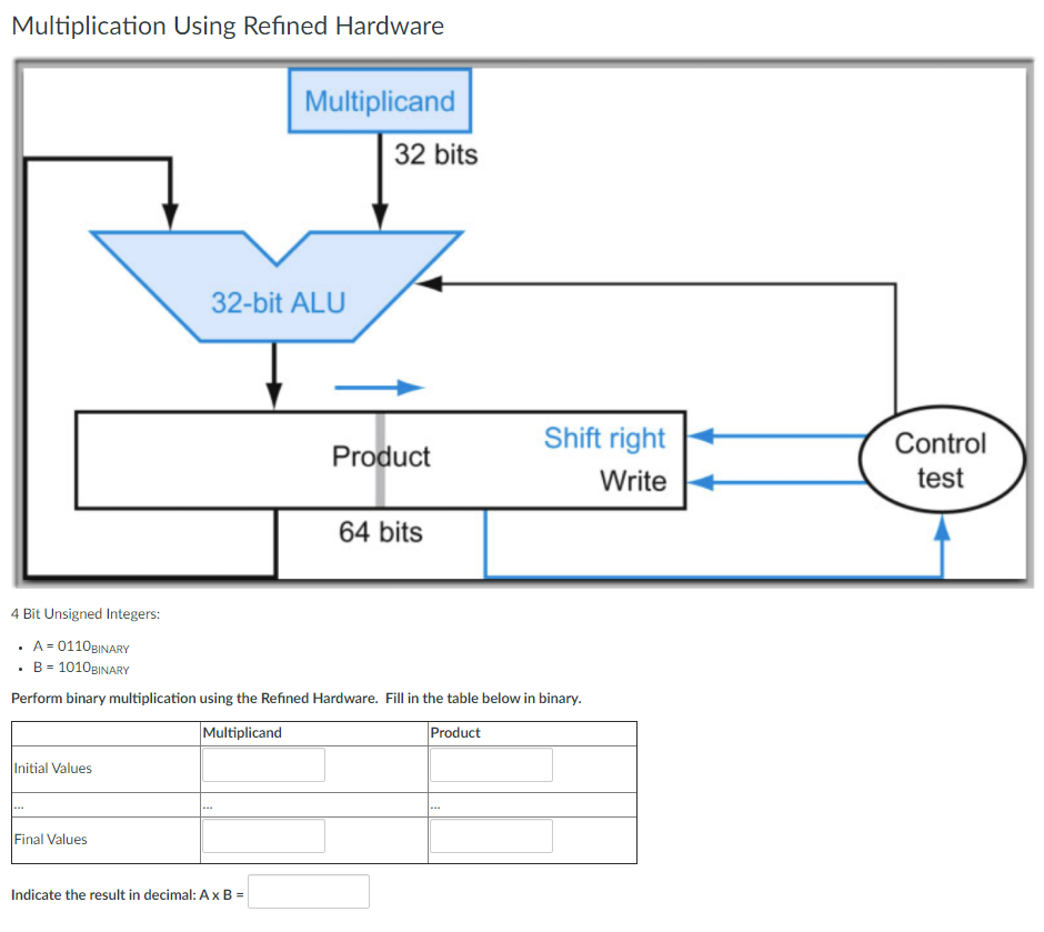 Solved Multiplication Using Refined Hardware Multiplicand 32 | Chegg.com