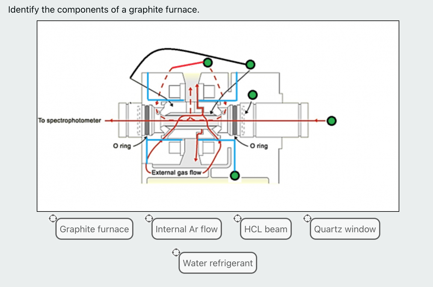 Solved Identify the components of a graphite furnace. | Chegg.com