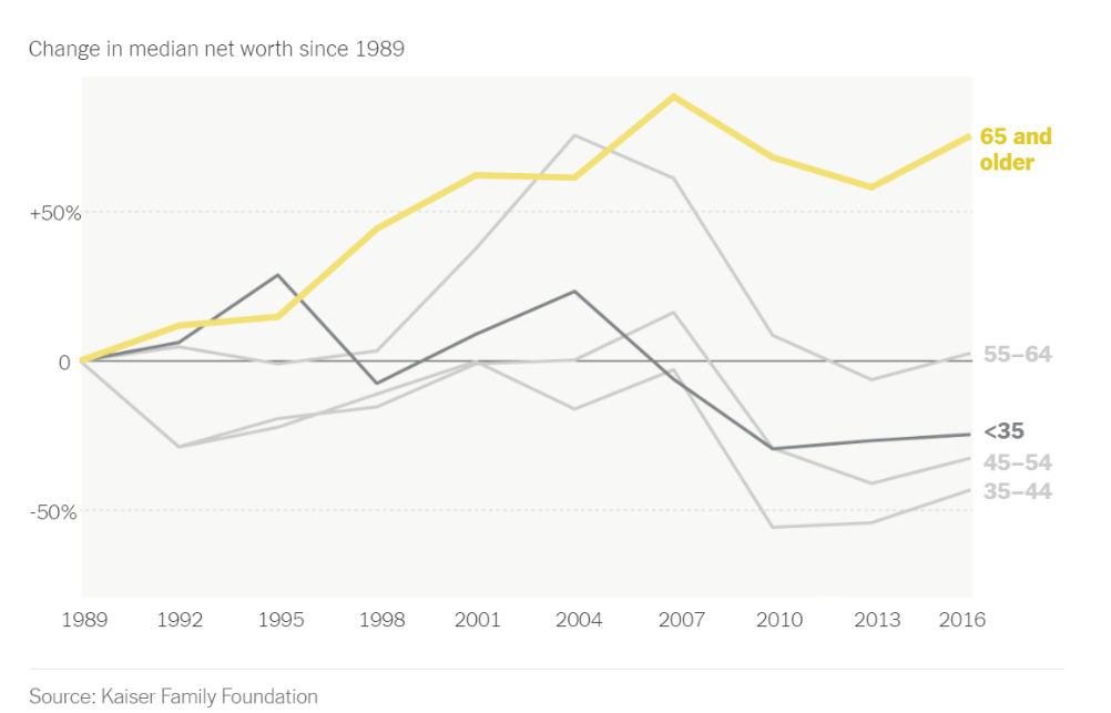 Solved 1. Make a claim about the graph.Claim is supported by | Chegg.com
