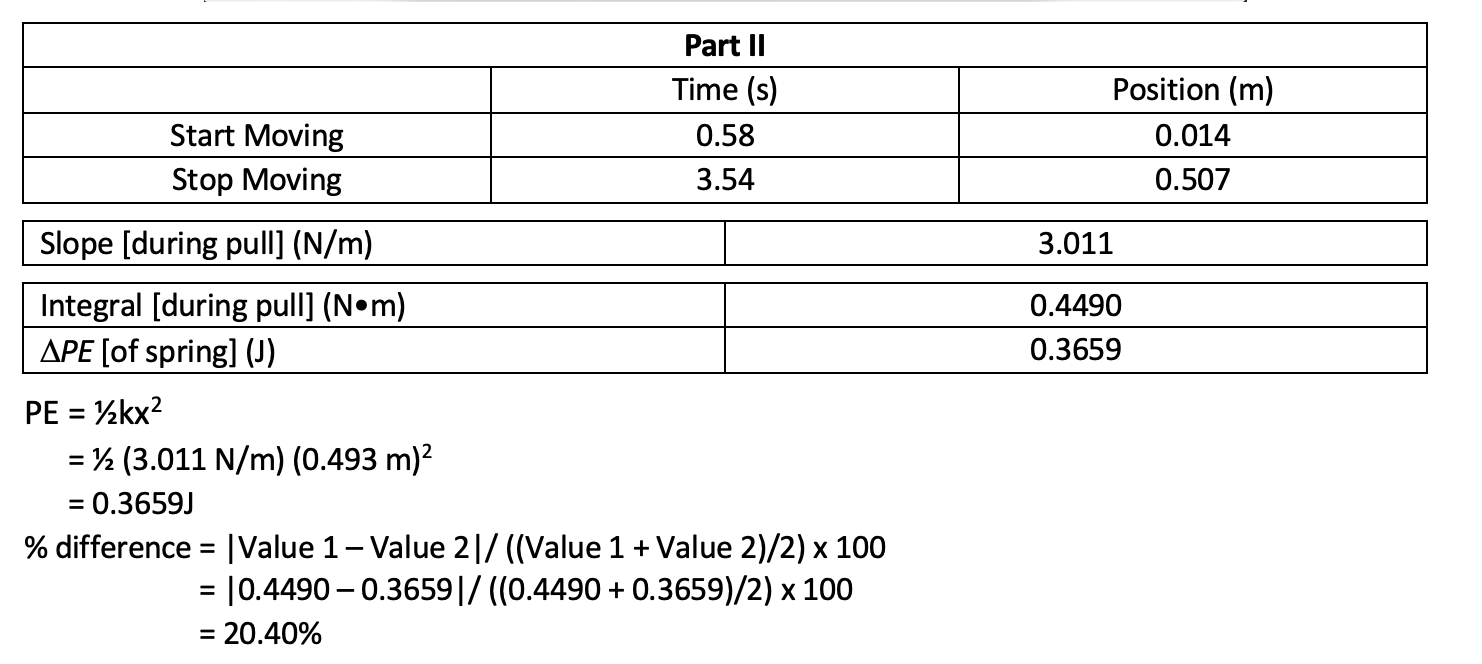 Solved In Part II you did work to stretch the spring and | Chegg.com