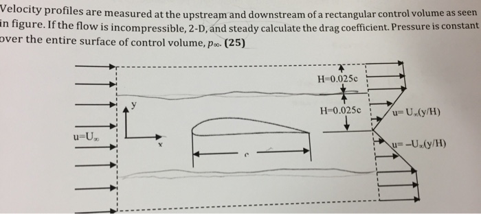 Solved Velocity profiles are measured at the upstream and | Chegg.com