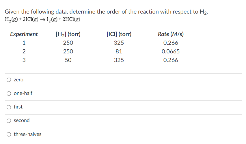 Solved Given the following data, determine the order of the | Chegg.com