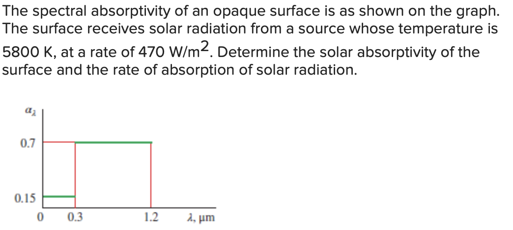 Solved a). Solar absorptivity of the surface = ? b). Rate of | Chegg.com