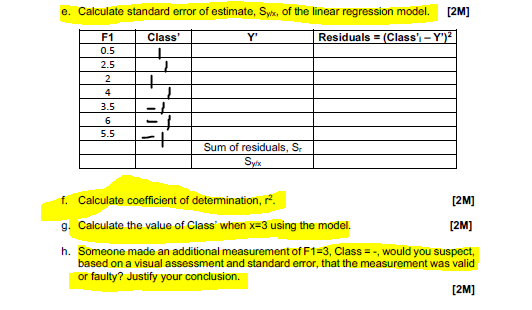 Solved e. Calculate standard error of estimate, Syne, of the | Chegg.com