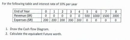 Solved For the following table and interest rate of 10% per | Chegg.com