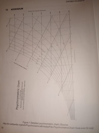 Solved Question 4 Use the psychometric chart to answer the | Chegg.com