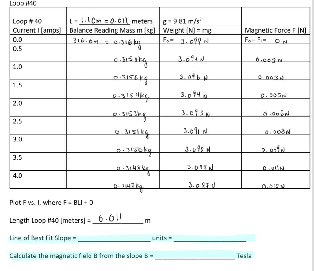 Solved Need help finding the line of best fit slope and | Chegg.com