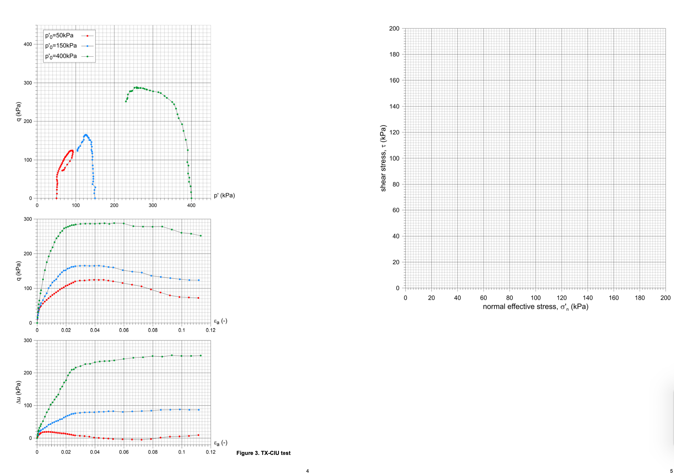 Solved Exercise 1. Direct shear test The data recorded | Chegg.com