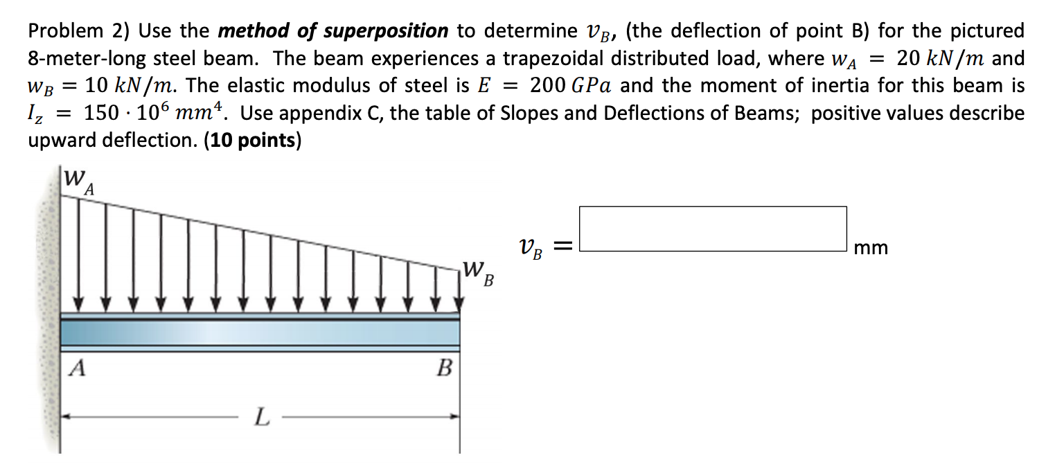 Solved Problem 2) Use the method of superposition to | Chegg.com