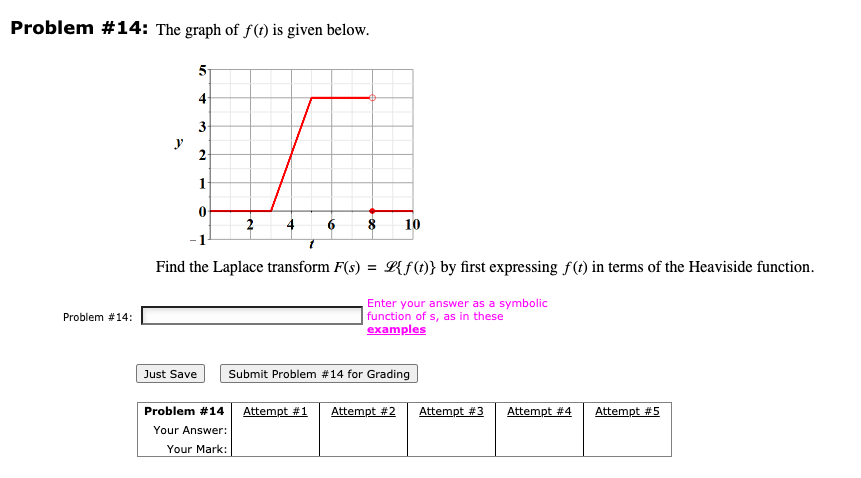 Solved Problem #14: The graph of f(t) is given below. 5 4 3 | Chegg.com
