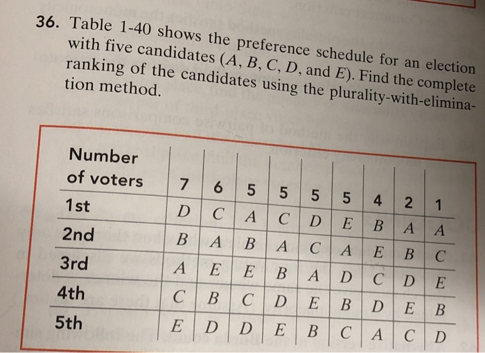 Solved 36. Table 1-4 O shows the preference schedule for an | Chegg.com
