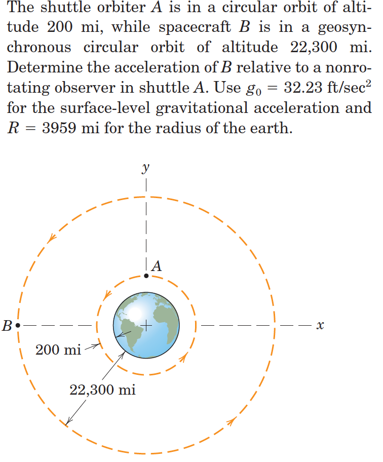 Solved The shuttle orbiter A is in a circular orbit of alti- | Chegg.com