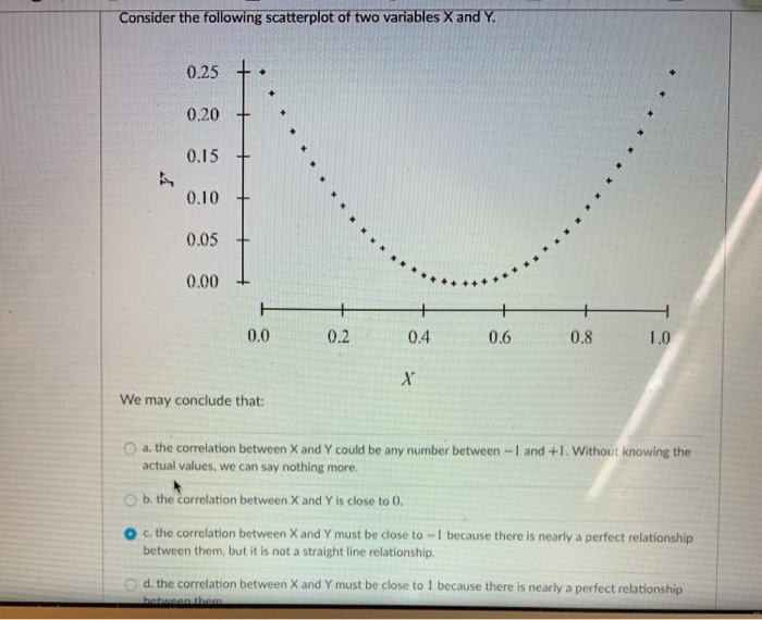 Solved Consider the following scatterplot of two variables | Chegg.com