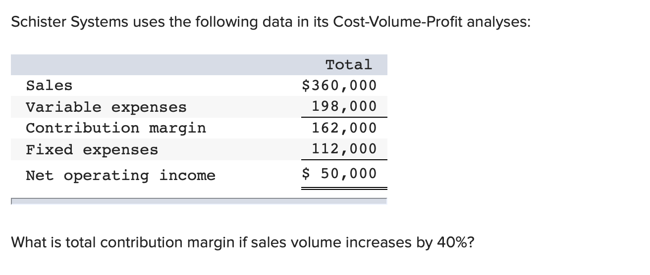Solved Schister Systems uses the following data in its | Chegg.com