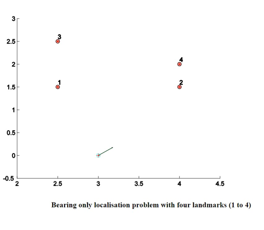 Problem 14. Localisation using bearing only | Chegg.com
