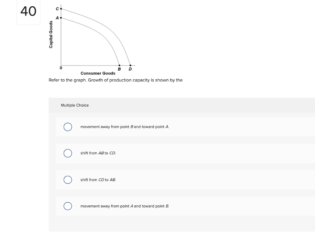 Solved Capital Goods Consumer Goods Refer to the graph. | Chegg.com