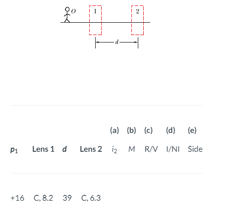 Solved Two-lens systems. In the figure, stick figure O (the | Chegg.com