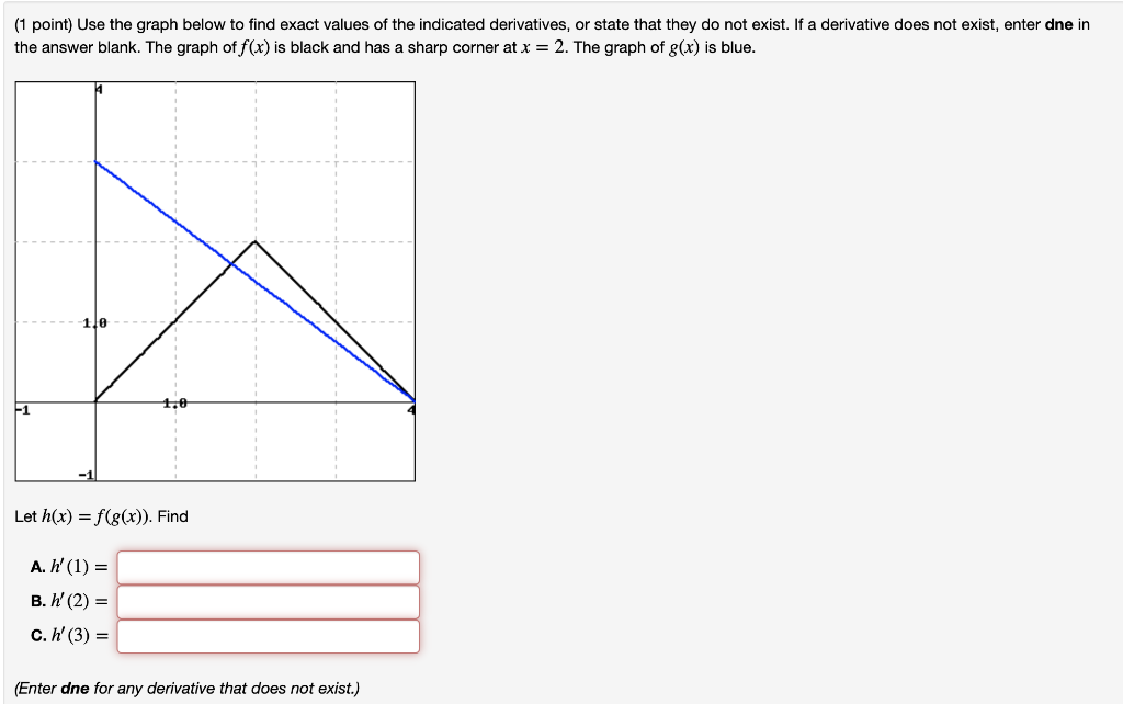 Solved 1 point) Use the graph below to find exact values of | Chegg.com