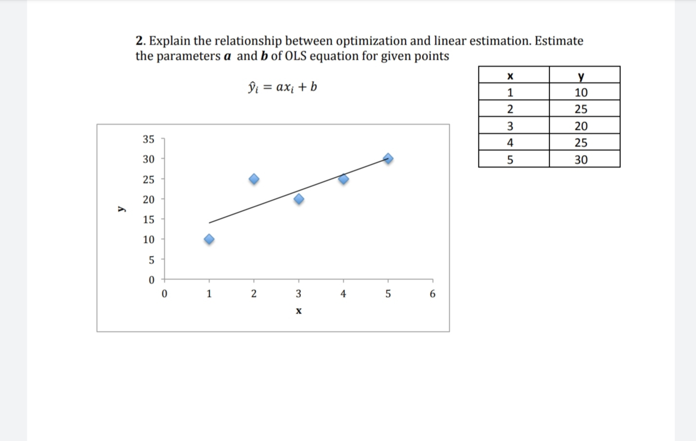 Solved х 1 2. Explain the relationship between optimization | Chegg.com