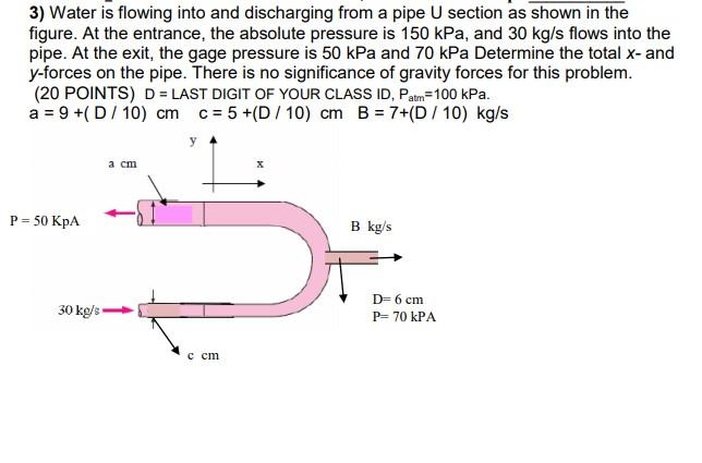 Solved 3) Water is flowing into and discharging from a pipe | Chegg.com