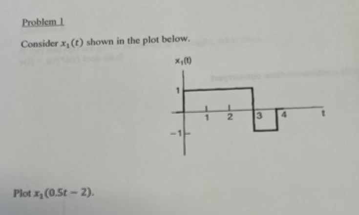 Solved Consider x1(t) shown in the plot below. Plot | Chegg.com
