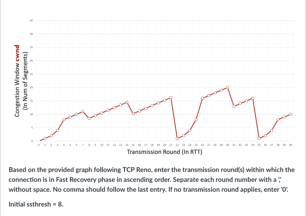 Solved Based on the provided graph following TCP Reno, | Chegg.com