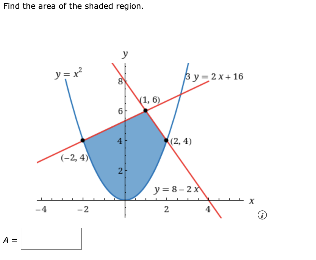 Solved \r\n\r\n\r\n\r\n\r\nFind the area of the shaded | Chegg.com