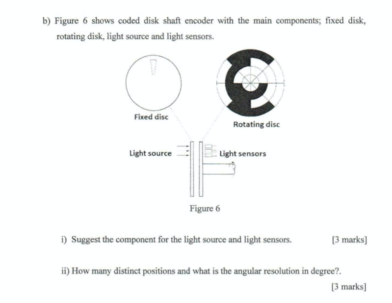 Solved b) Figure 6 shows coded disk shaft encoder with the | Chegg.com