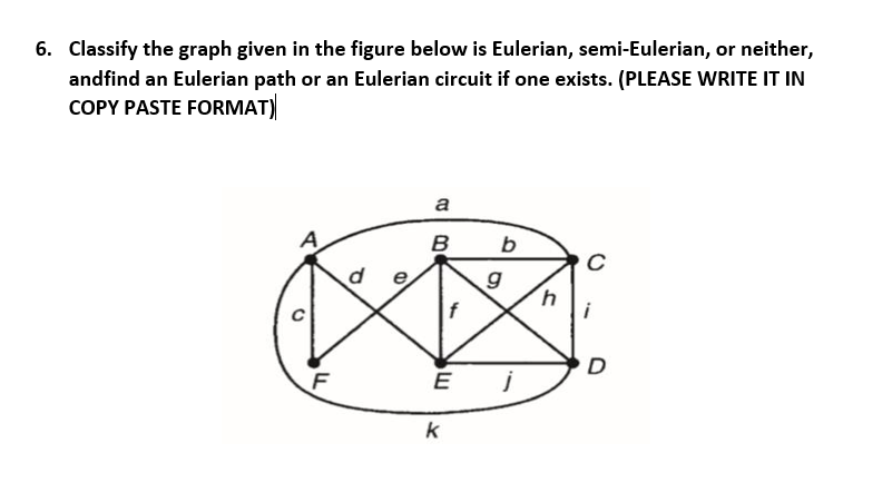 Solved Classify the graph given in the figure below is | Chegg.com