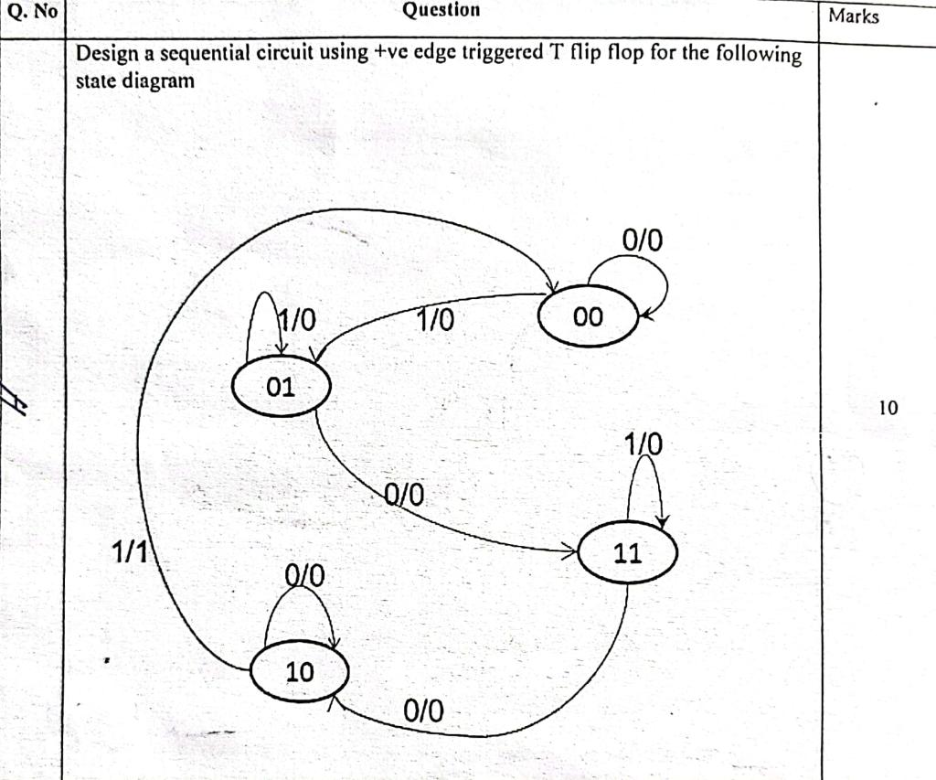 Solved Q. No Question Marks Design a sequential circuit | Chegg.com