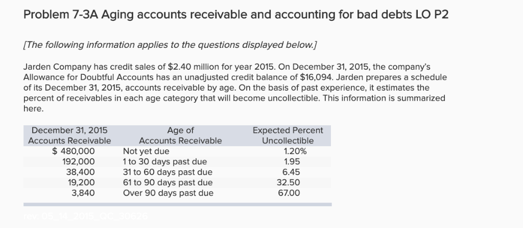 Solved Problem 7-3A Aging accounts receivable and accounting | Chegg.com