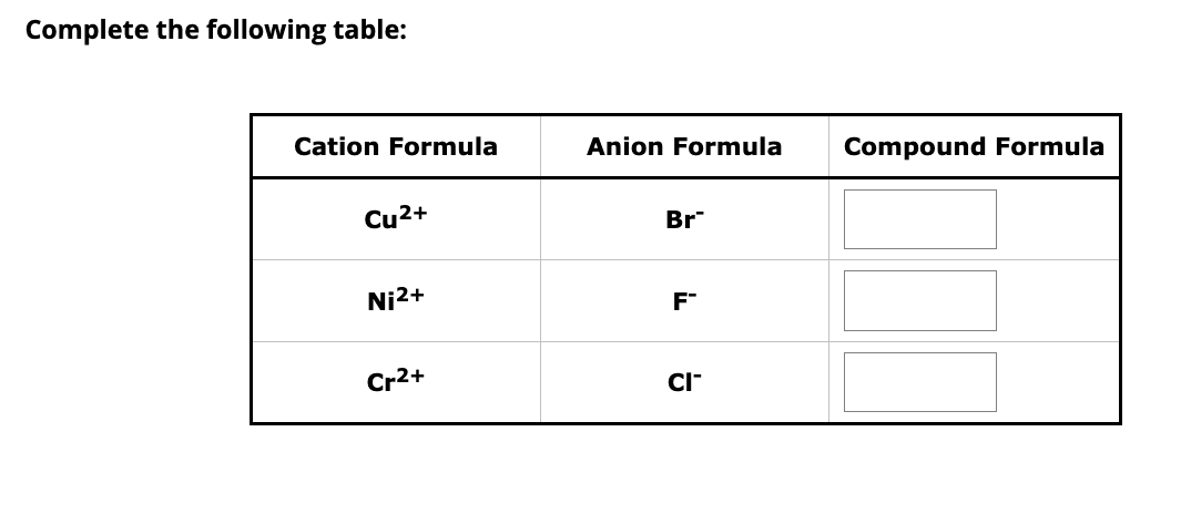 Solved Complete the following table: | Chegg.com