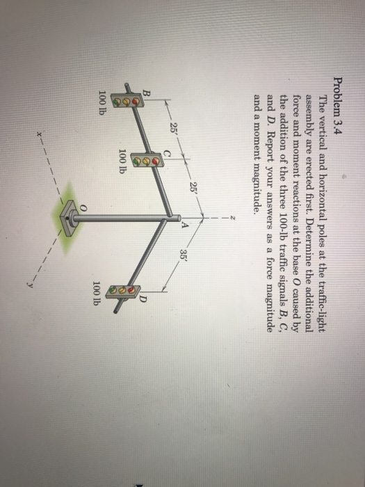Solved Problem 3.4 The vertical and horizontal poles at the | Chegg.com