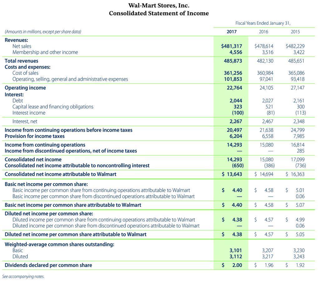 Solved The financial statements of Amazon.com, Inc. are | Chegg.com