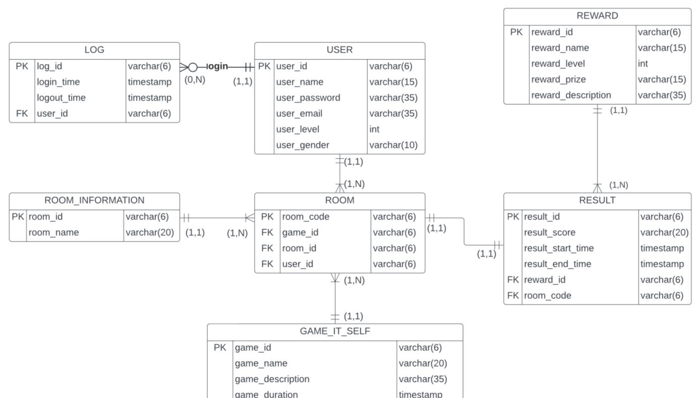 Solved Create a view table for the following erd using sql | Chegg.com