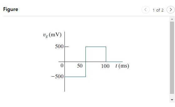 Solved The voltage pulse shown in (Figure 1) is applied to | Chegg.com