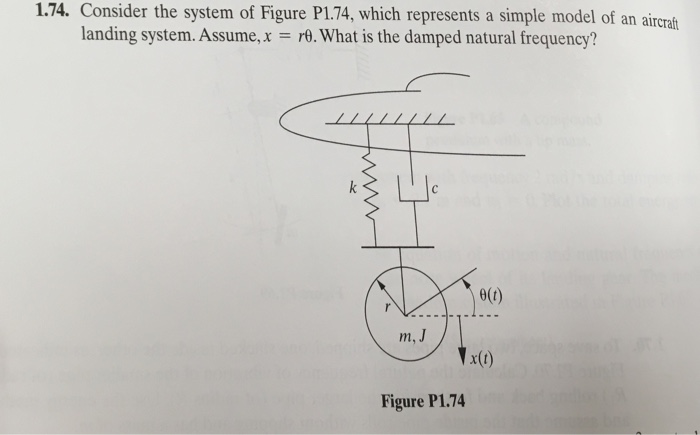 Solved Consider the system of Figure P1.14, which represents | Chegg.com