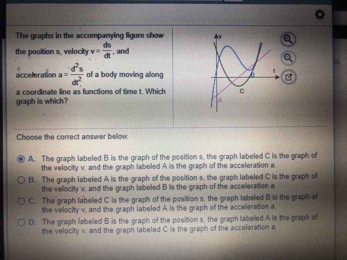 Solved The graphs in the accompanying figure show the | Chegg.com