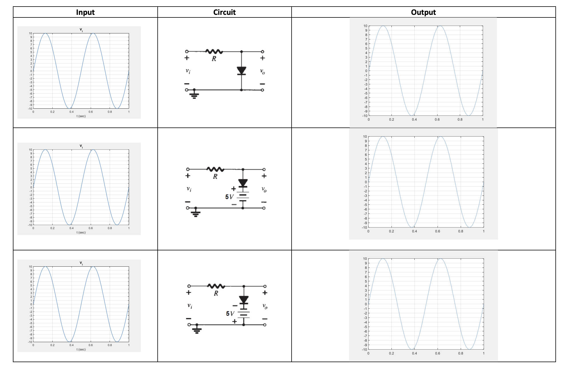 Solved Determine the Vo form from the following : | Chegg.com
