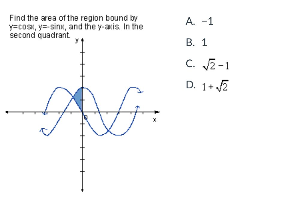 Solved A. -1 Find the area of the region bound by y=cOSX, | Chegg.com