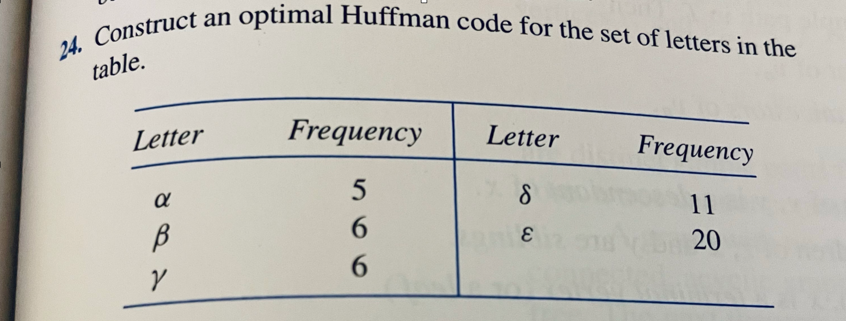 Solved optimal Huffman code for the set of letters in the | Chegg.com