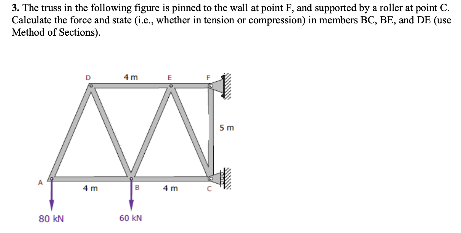 Solved 3. The truss in the following figure is pinned to the | Chegg.com