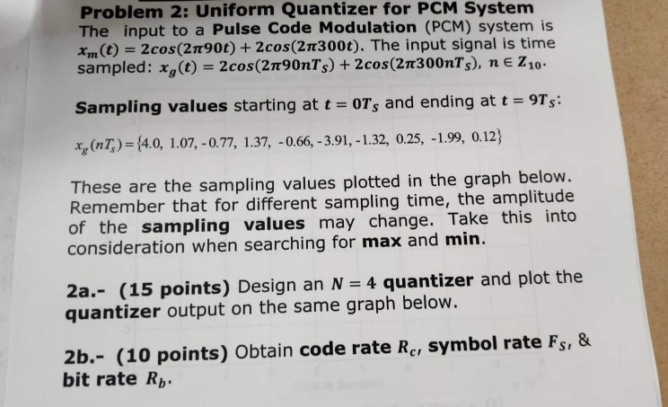 Solved Problem 2: Uniform Quantizer for PCM System The input | Chegg.com
