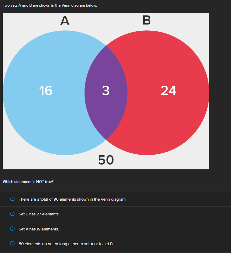 Solved Two sets A and B ﻿are shown in the Venn diagram | Chegg.com