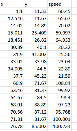 Solved Following is the MATLAB code for binning similar | Chegg.com