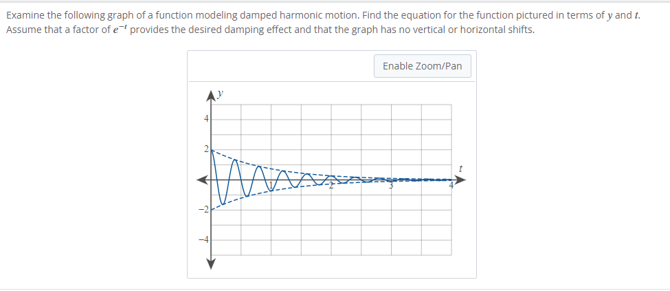 Solved Examine the following graph of a function modeling | Chegg.com